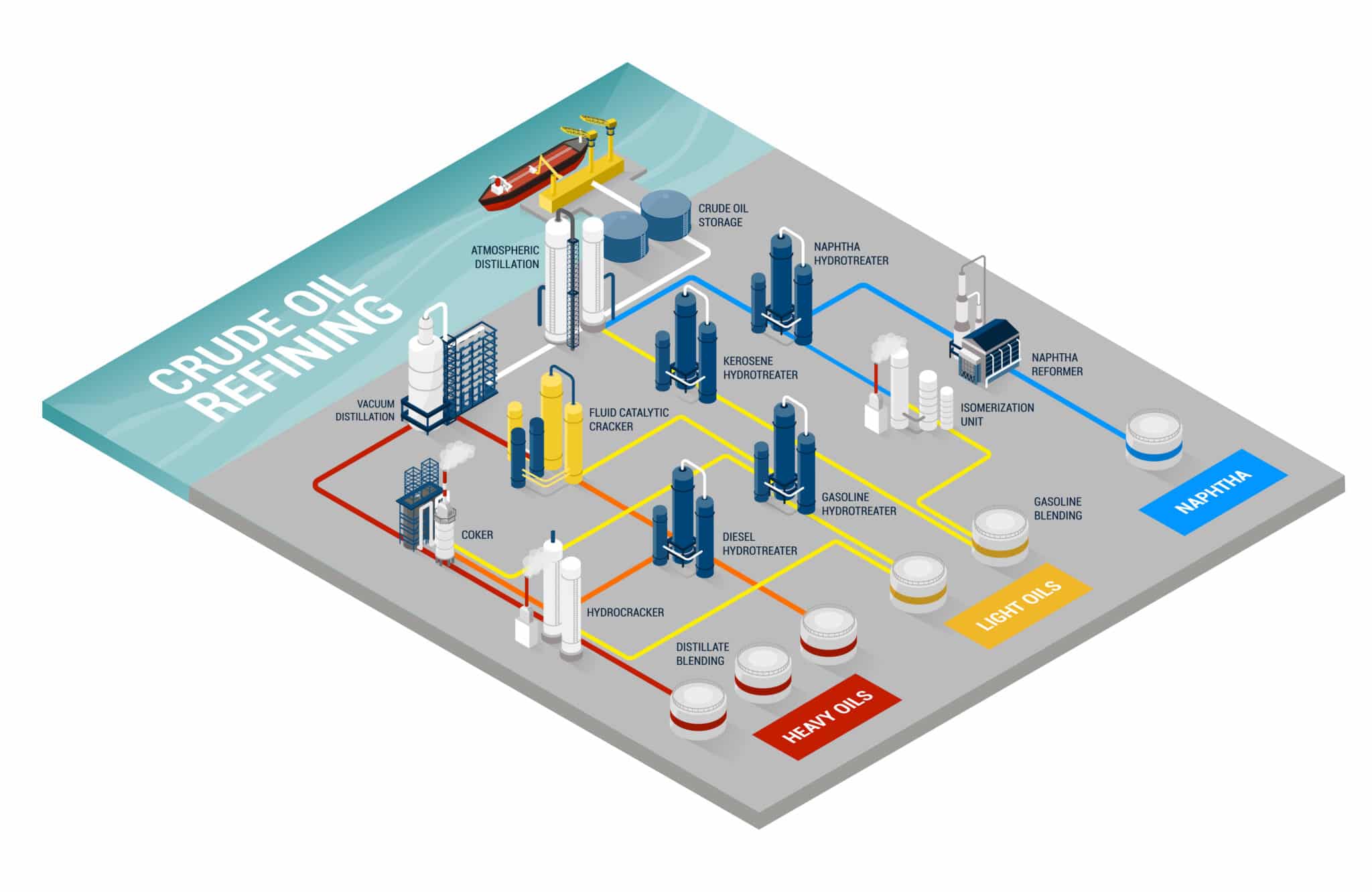 Refinery Process Overview - Petrogenium